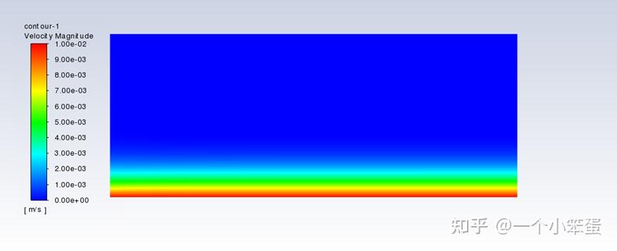 fluent 验证案例19：Transient Flow Near a Wall Set in Motion 运动壁面附近的瞬态流动 - 知乎
