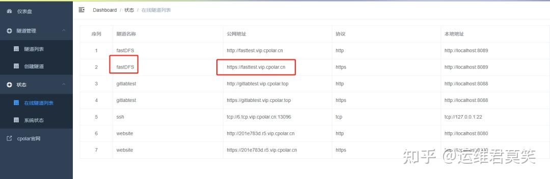 FastDFS+Nginx - 本地搭建文件服务器同时实现在外远程访问「端口映射」 - 知乎