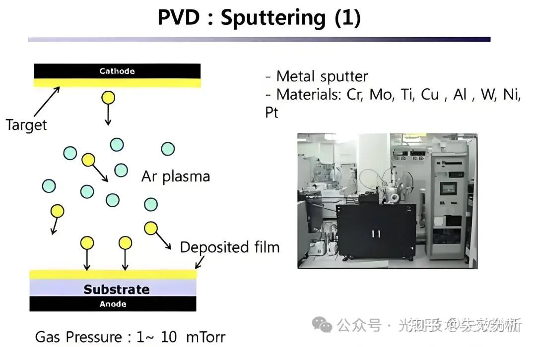 一文读懂PVD和CVD：半导体薄膜沉积关键技术 - 知乎