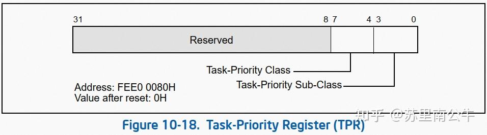 Intel SDM 之 APIC [3] - 知乎
