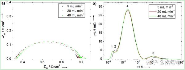 EA：EIS分析PEMWE降解 - 知乎