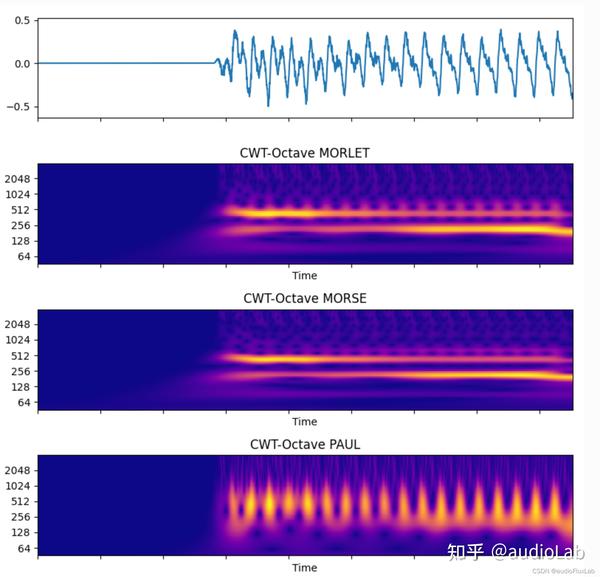音频特征提取工具汇总 - 知乎