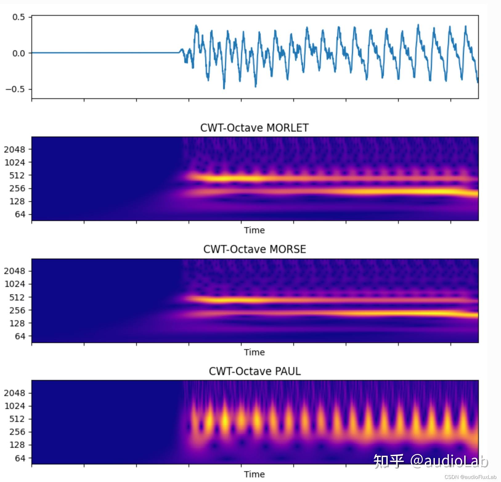 音频特征提取工具汇总 - 知乎