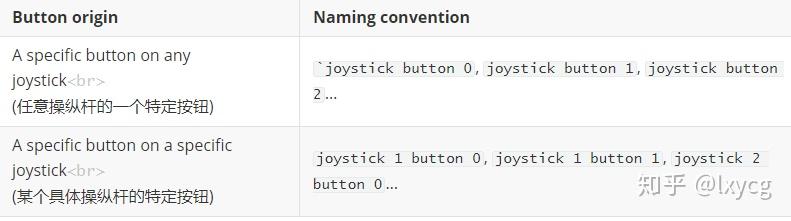 Unity Input (part 1) - 知乎