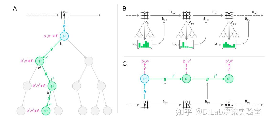 MCTS + RL 前沿进展（6）：浅析 MCTS 算法原理演进史 - 知乎
