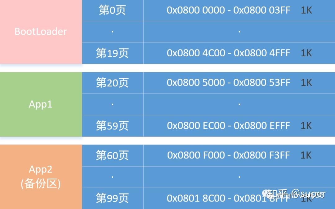详解STM32在线IAP升级 - 知乎