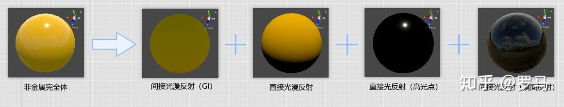 想关于PBR全流程的介绍，? - 知乎
