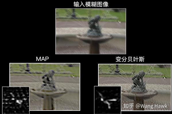 36 盲去卷积 更加实用的图像去模糊方法 知乎