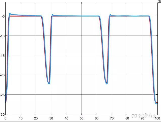 三自由度直升机模型LQI控制 - 知乎