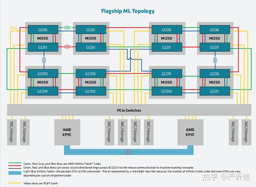 AMD CDNA2架构（MI200） - 知乎