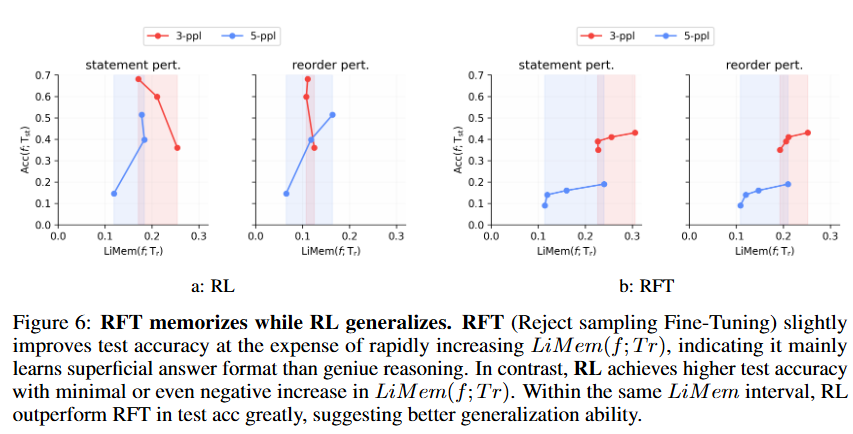 Logic-RL: Deepseek R1复现中的七大发现! 用益智谜题强化学习竟能提升数学竞赛水平！ - 知乎