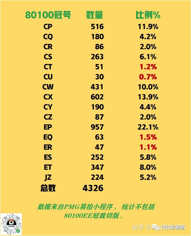 【PMG易拍】四版币后80100评级币最新价格走势发布 - 知乎