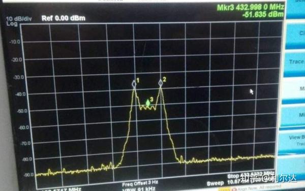 FSK调制中Frequency Deviation、DataRate及RxBW参数设置 - 知乎