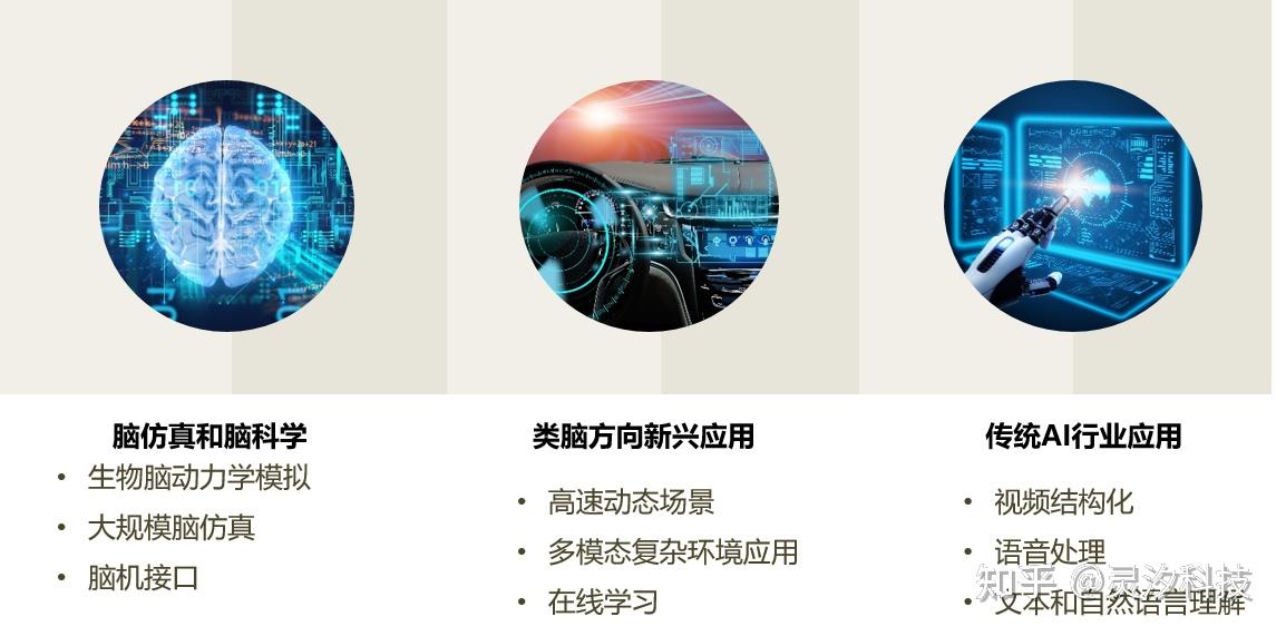 类脑芯片技术简介 - 知乎