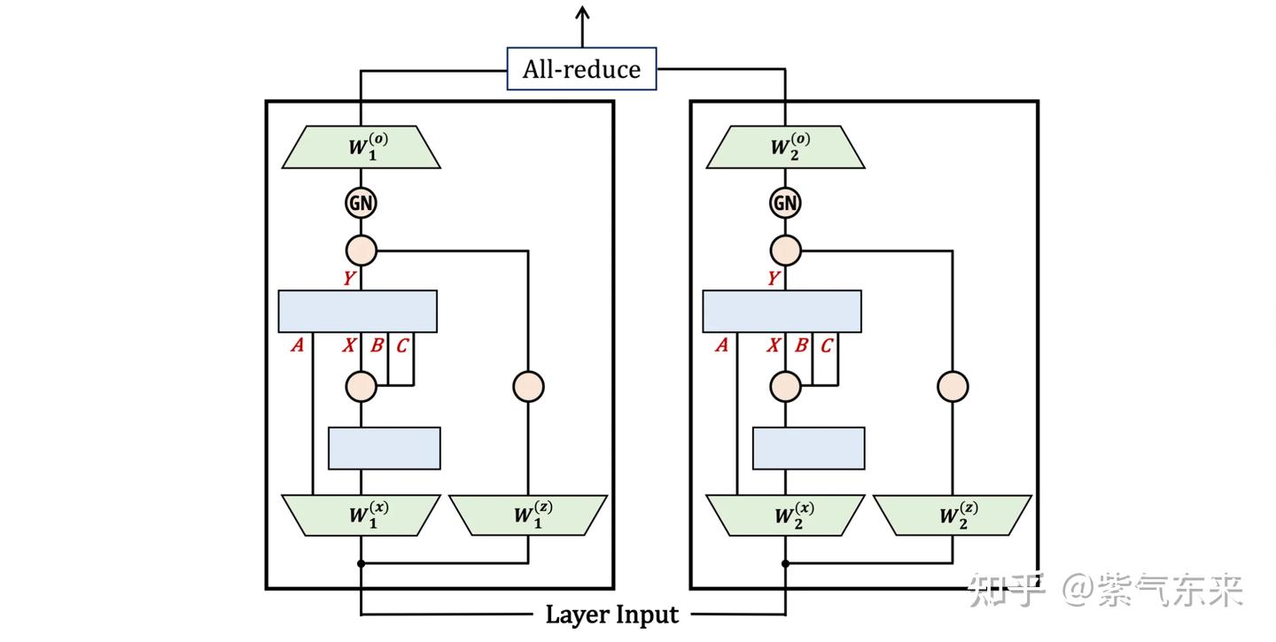 LLM(28)：解读 Mamba 2，兼谈 LLM 的统一理论 - 知乎