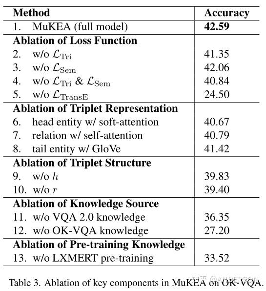 MuKEA:Multimodal Knowledge Extraction and Accumulation for Knowledge-based Visual Question ...