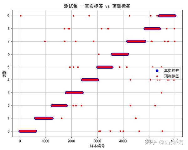 【深度学习 第5篇】使用python快速实现cnn分类(模式识别)任务,含一维、二维、三维数据演示案例(使用pytorch框架) 知乎