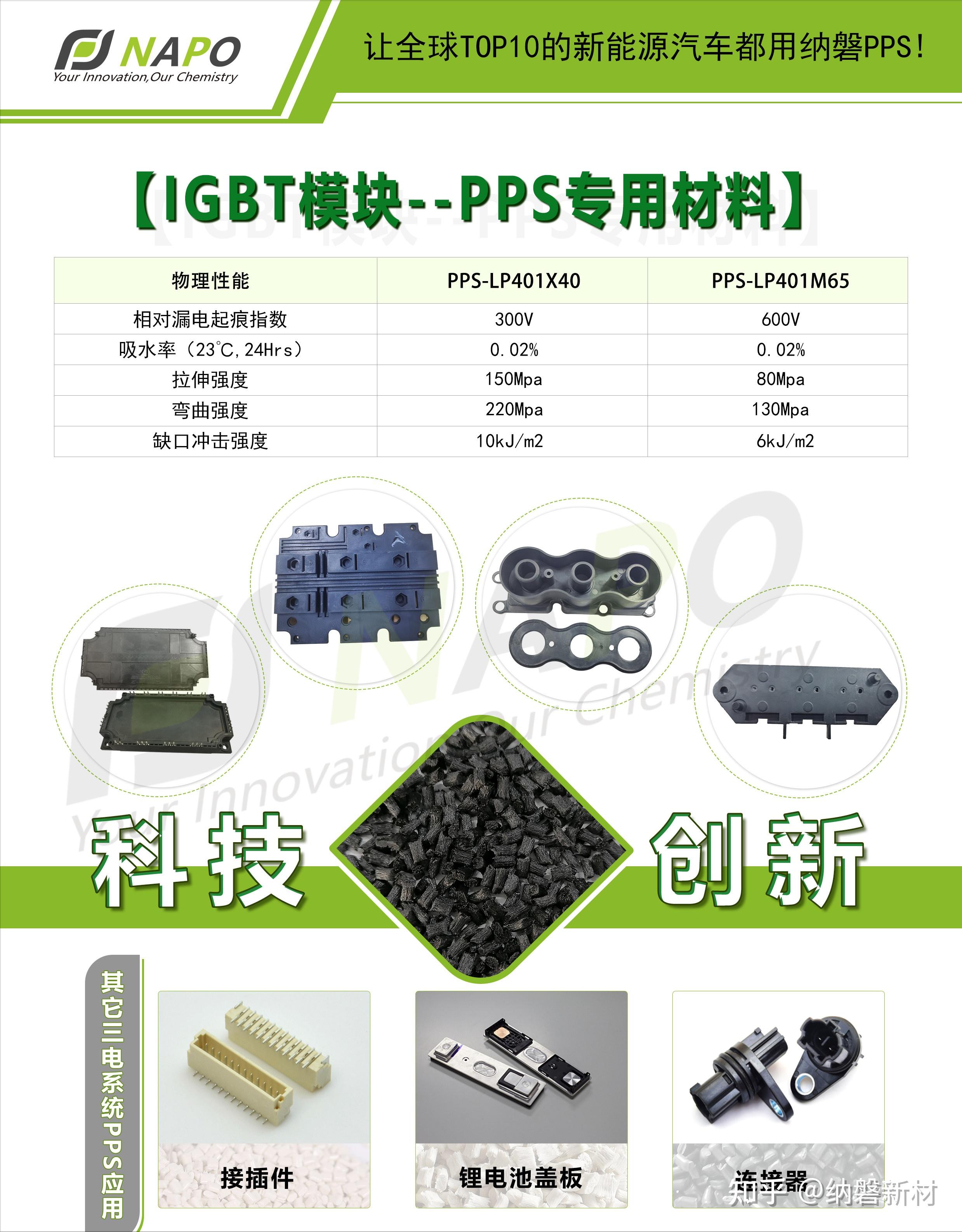 IGBT模块—聚苯硫醚PPS专用料 - 知乎