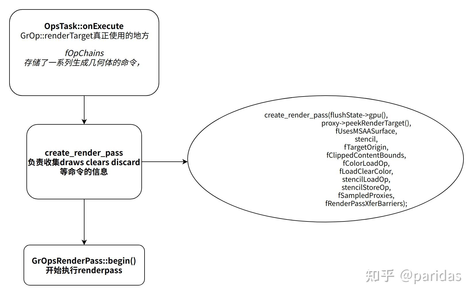 Skia 渲染管线vulkan 篇 - 知乎