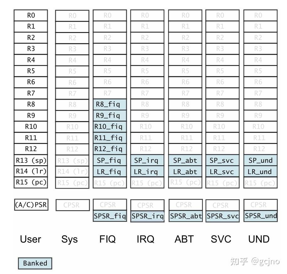 FreeRtos学习笔记-调度算法 - 知乎