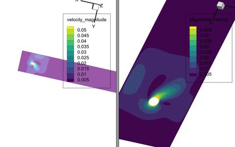 tecplot查看/处理Fluent重叠网格结果（unsteady） - 知乎