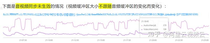 白话解读 WebRTC 音频 NetEQ 及优化实践 - 知乎