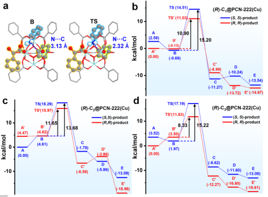 江海龙等人Angew.：构建手性微环境！手性MOFs高达83% ee！ - 知乎