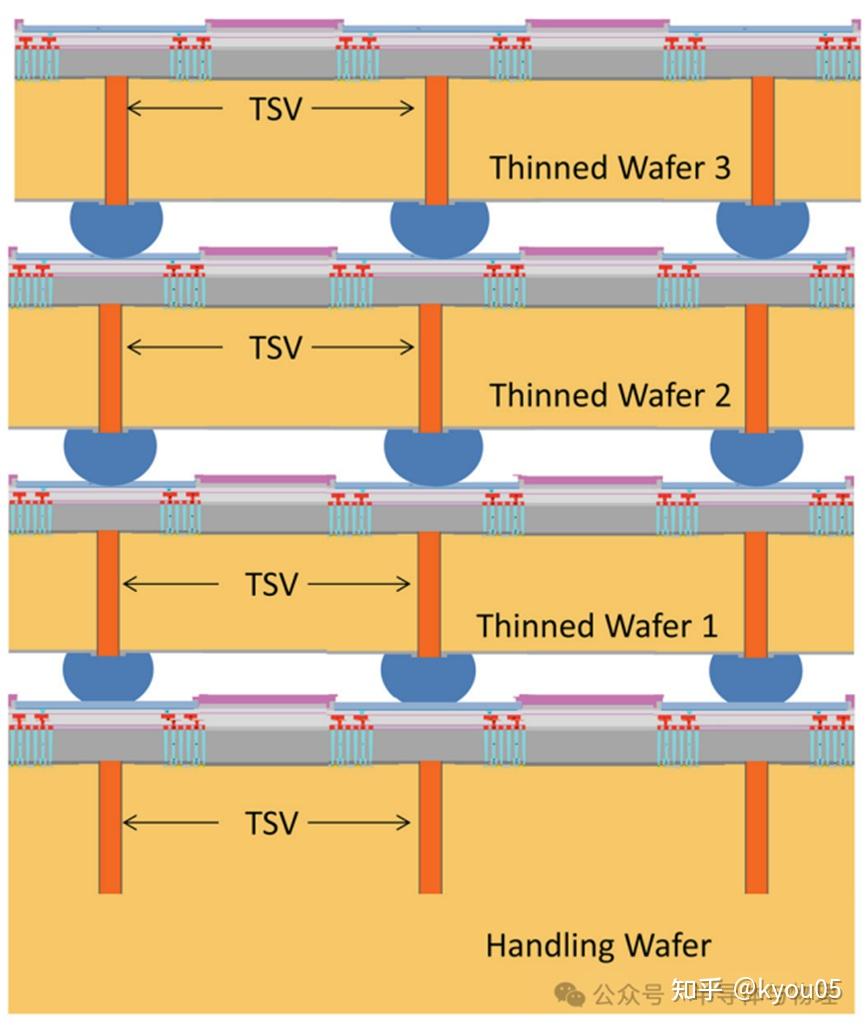 HBM工艺制造流程与原理 - 知乎