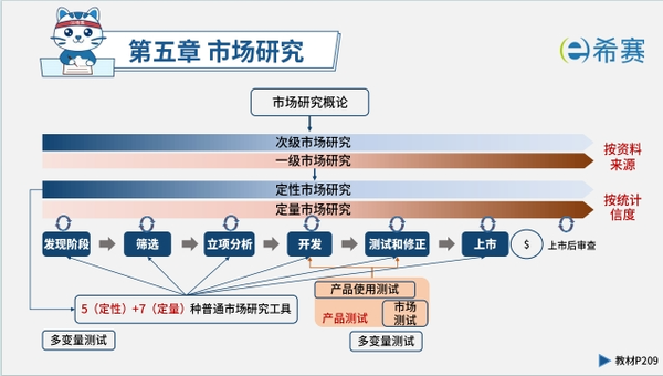 PMP+NPDP，实现越位思考！（项目、产品管理） - 知乎