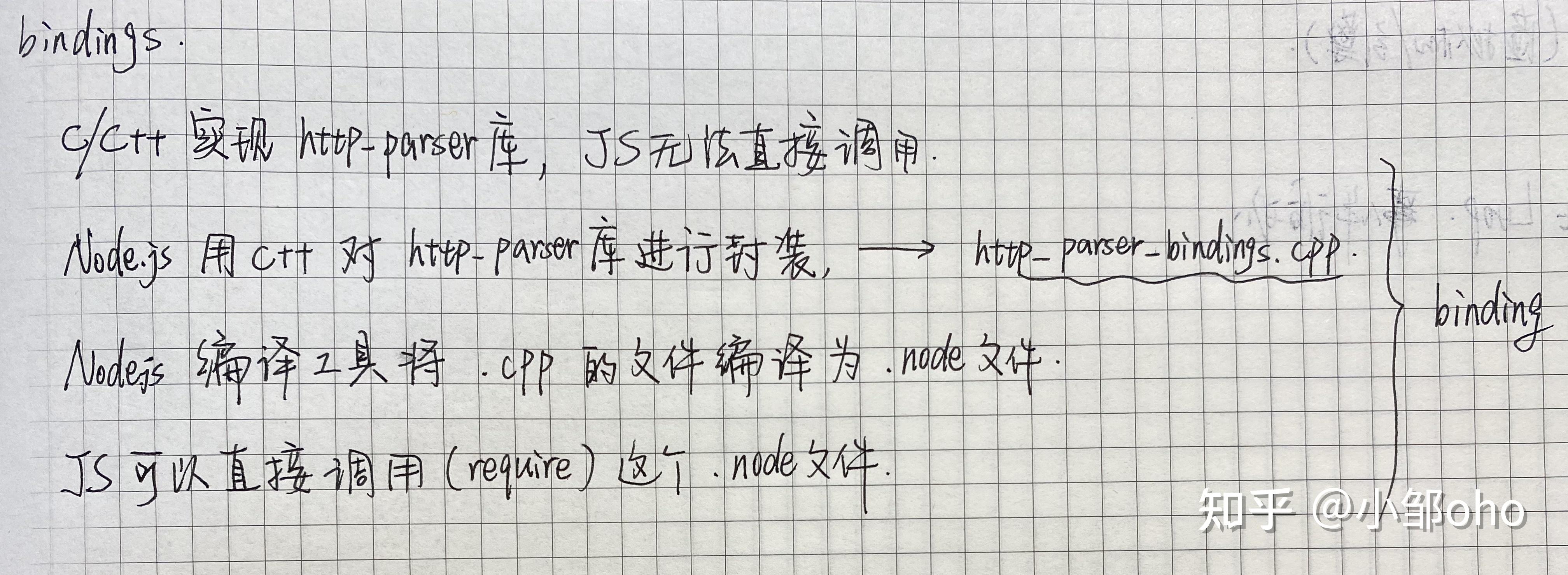 Node.js 介绍 - 知乎