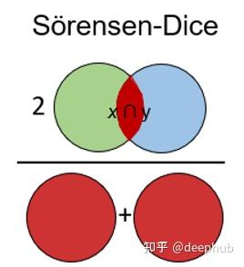 10个机器学习中常用的距离度量方法 - 知乎