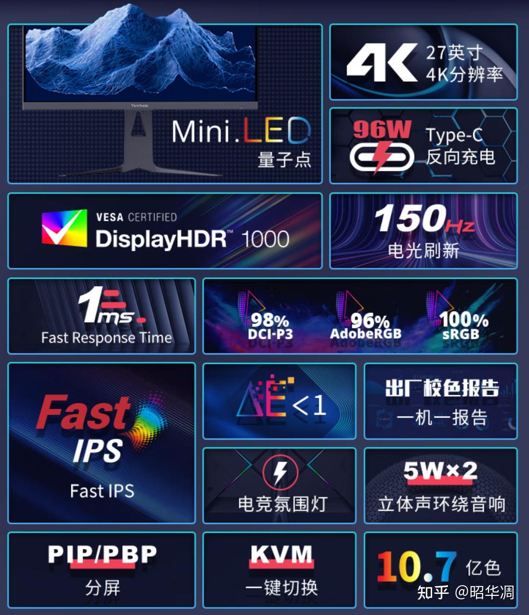 Mini LED为什么这么香？从参数科普到型号推荐，一篇文章给你搞定