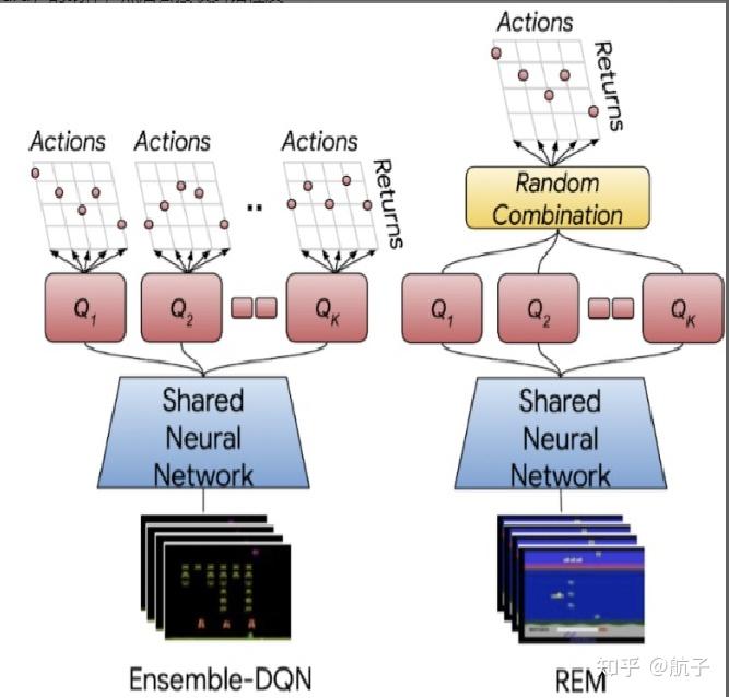 论文阅读-DQN相关近期阅读汇总 - 知乎