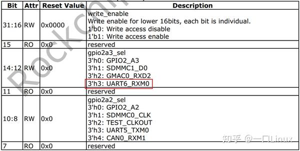 瑞芯微|rk3568 uart快速上手 - 知乎