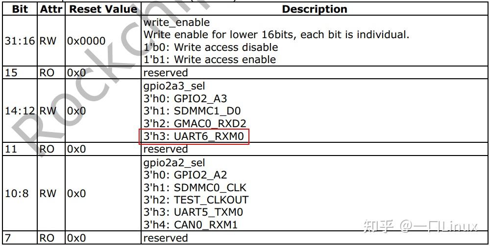 瑞芯微|rk3568 uart快速上手 - 知乎