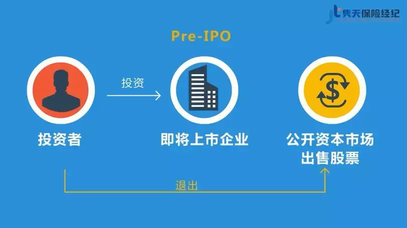 VC？PE？Pre-IPO？一文读懂 - 知乎