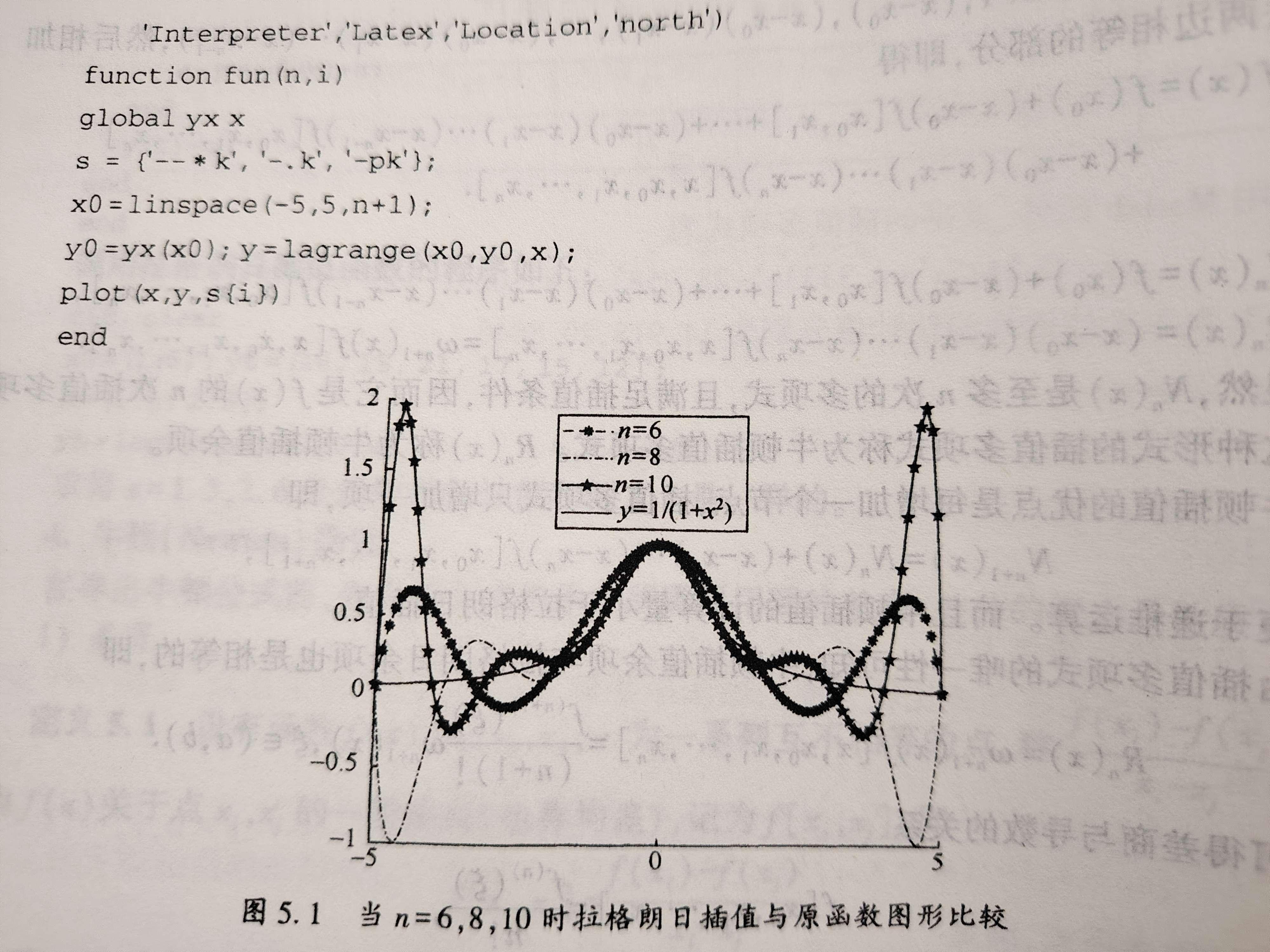 插值法及其python实现 | 速通 - 知乎