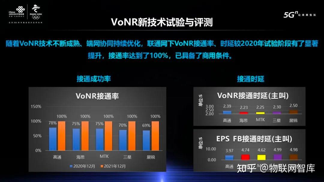 5G超高清视话（VoNR)来了！安卓机已支持，互联网大厂们慌不慌？ - 知乎