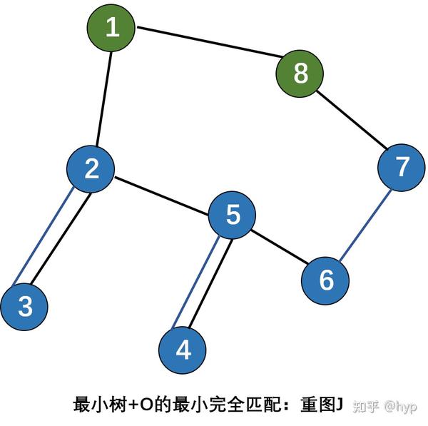 Christofides algorithm - 知乎