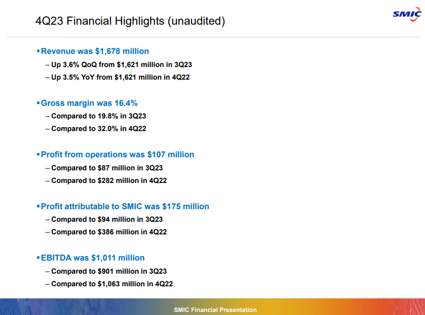 SMIC 2024财报 及新技术 - 知乎