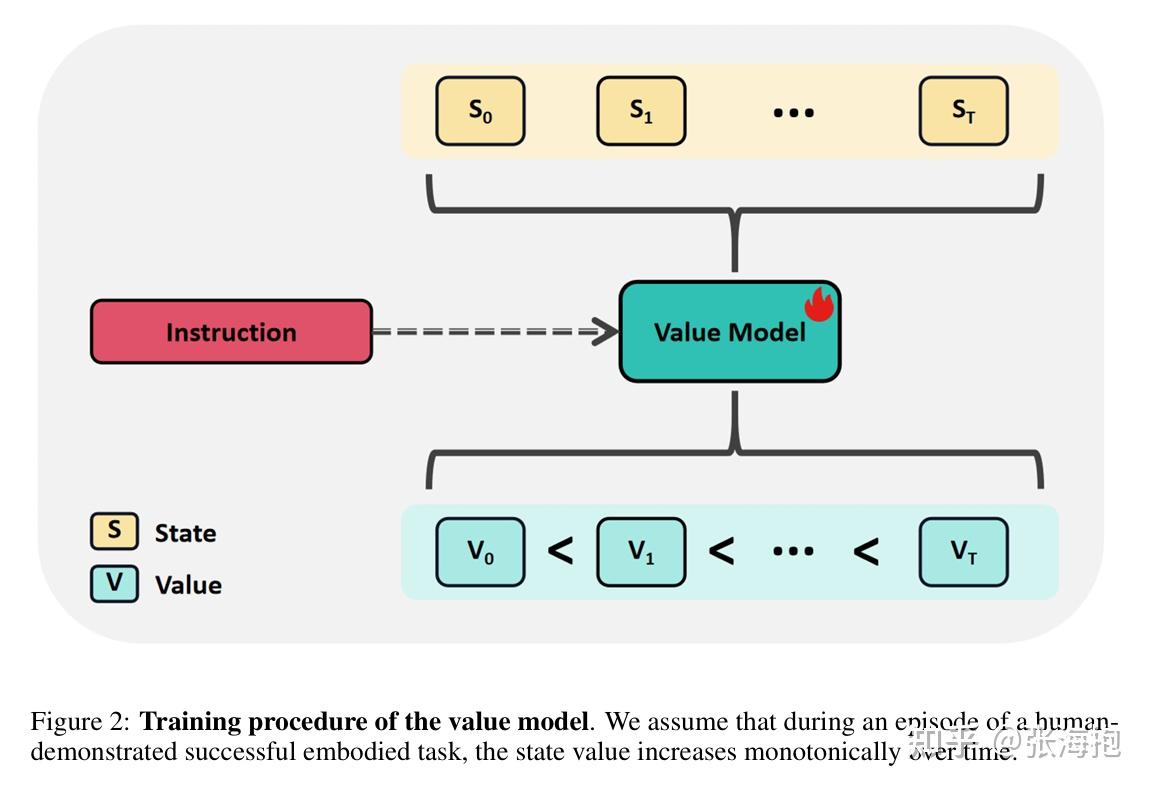 【具身智能 317】VLA+RL - 知乎