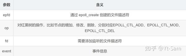 Linux网络设计之网络IO与epoll - 知乎