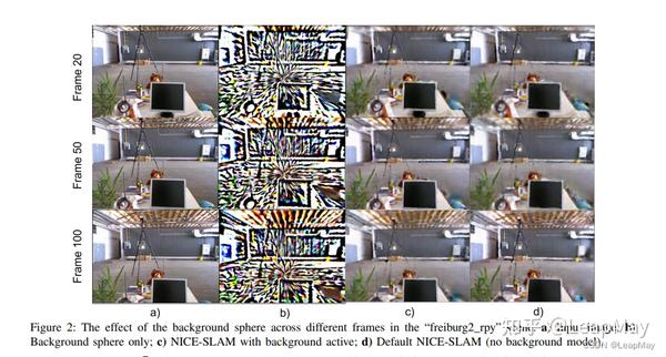 论文解读：Towards Open World NeRF-Based SLAM，迈向开放世界的NeRF-SLAM - 知乎