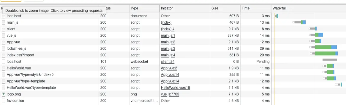 Vite介绍及实现原理 - 知乎