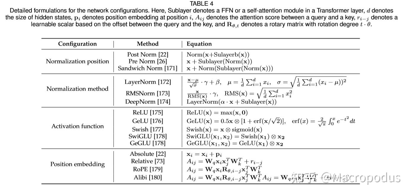 大模型 Llm 综述 A Survey Of Large Language Models 知乎