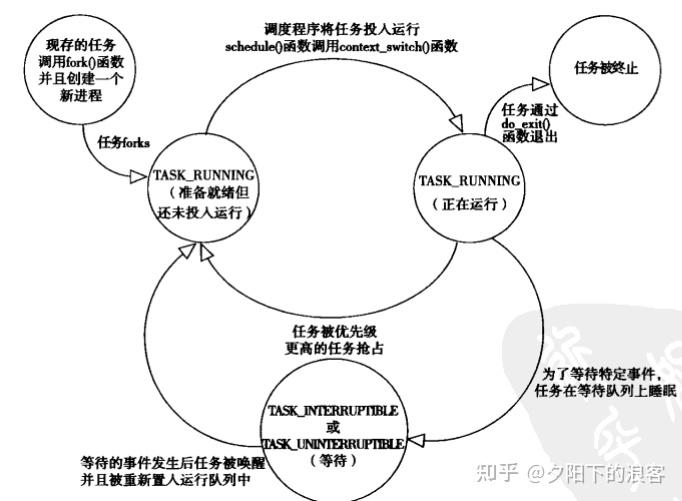 Linux内核设计与实现：进程管理 - 知乎