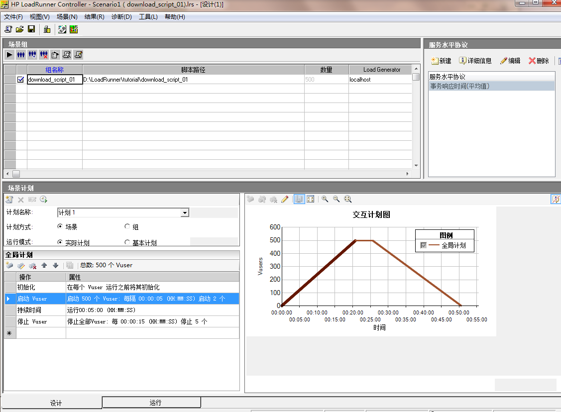 LoadRunner具体实例及数据分析 - 知乎