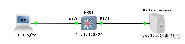 【分享技术】AAA认证配置 - 知乎