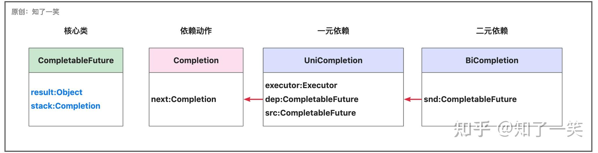 Java中「Future」接口详解 - 知乎