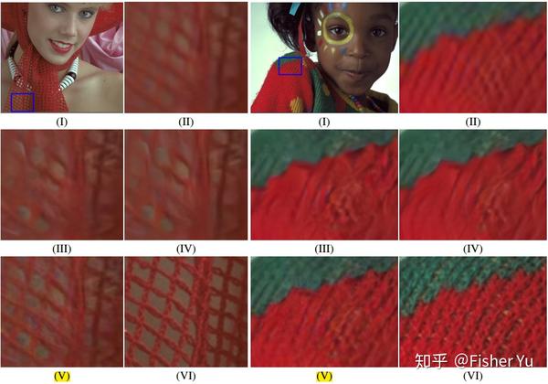 [ICCV2017][IJCAI2018]当低级视觉任务遇上高级视觉任务 - 知乎